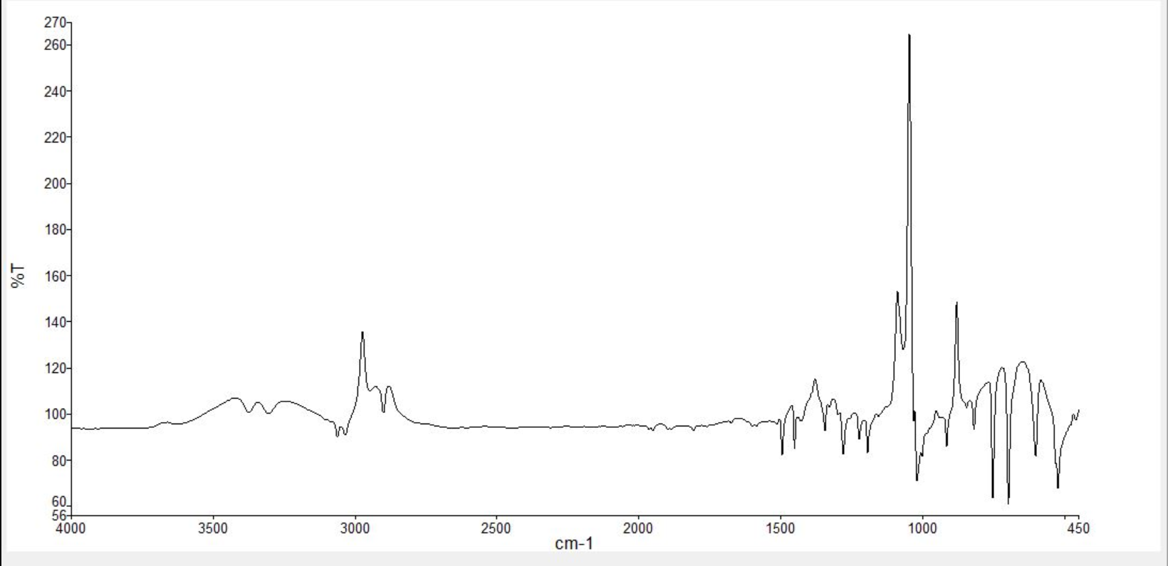 These are an IR and an NMR spectra for Benzil, | Chegg.com