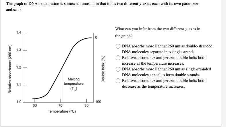 Solved The melting point (Tm) of DNA is the temperature at | Chegg.com