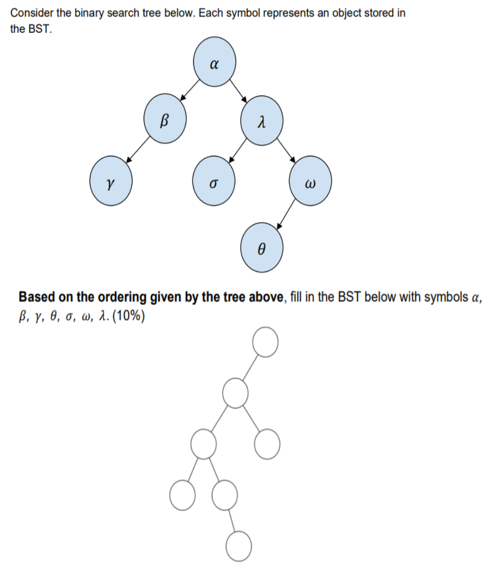 Solved Based on the ordering given by the tree above, fill | Chegg.com