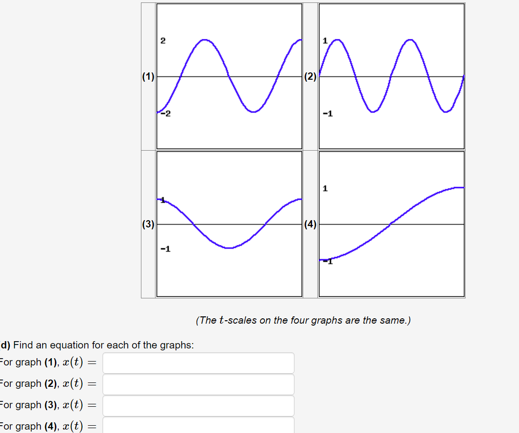 Solved t-scales on ﻿the four graphs are the same.x(t)=oor | Chegg.com