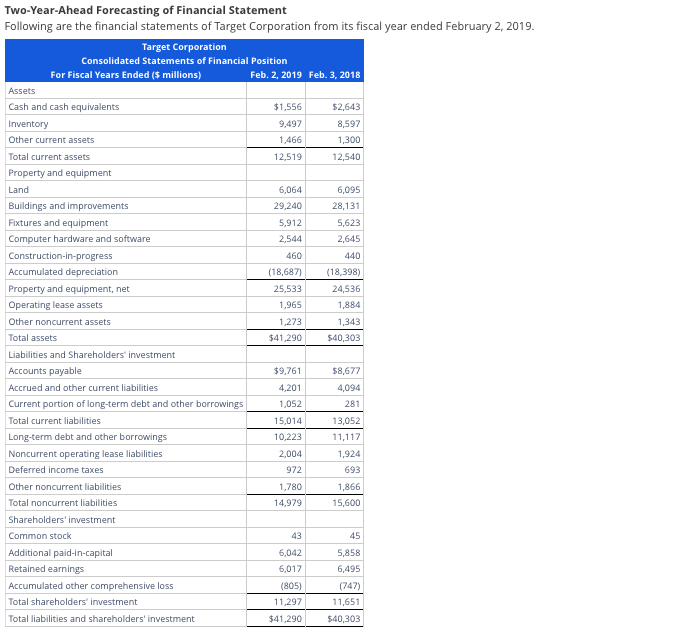 Solved Two-Year-Ahead Forecasting of Financial Statement :al | Chegg.com
