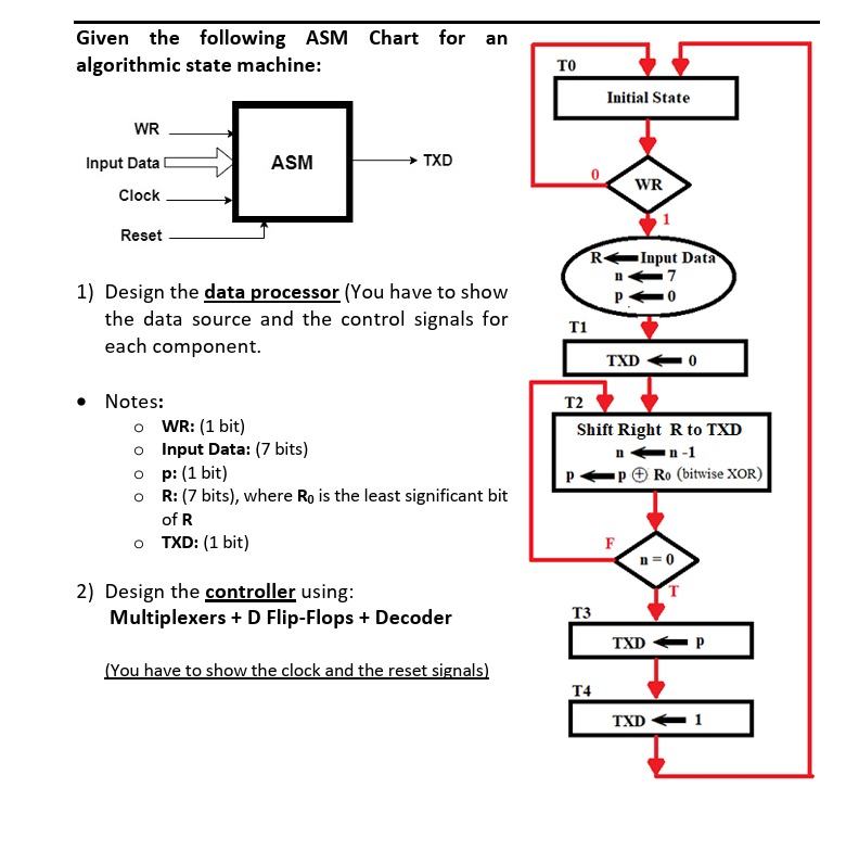 I want the solution, not an explanation of how to | Chegg.com