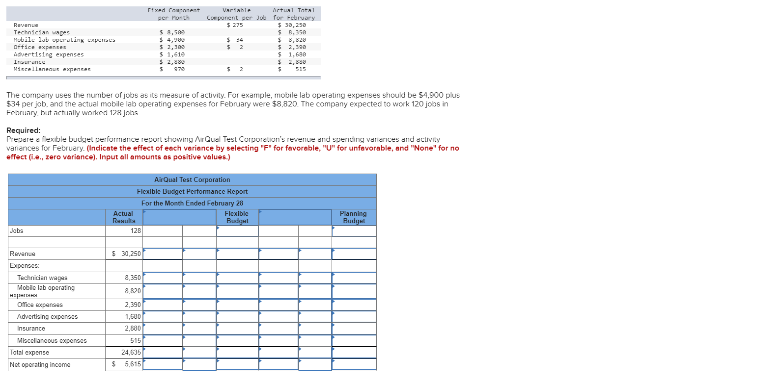 Solved Fixed Component per Month Revenue Technician wages | Chegg.com