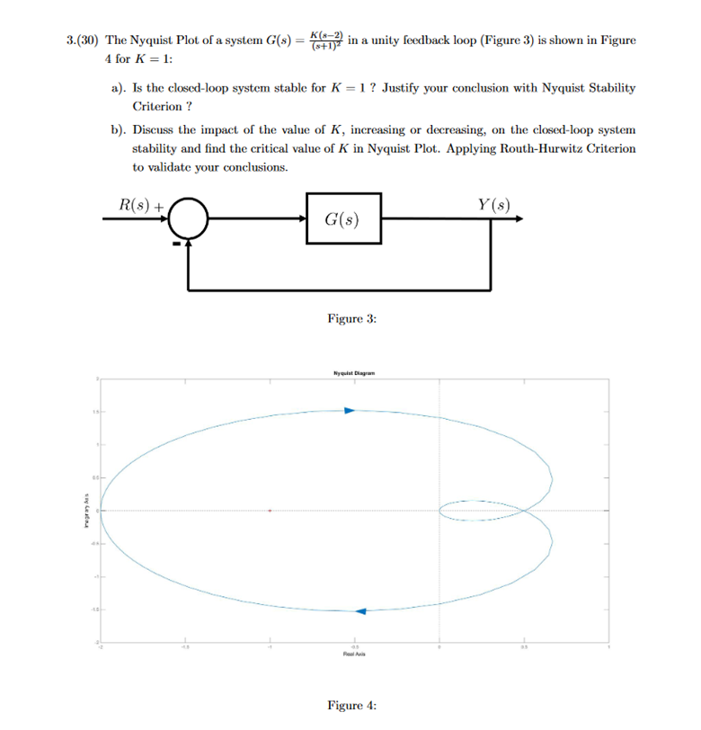 Solved 3.(30) The Nyquist. Plot of a system | Chegg.com