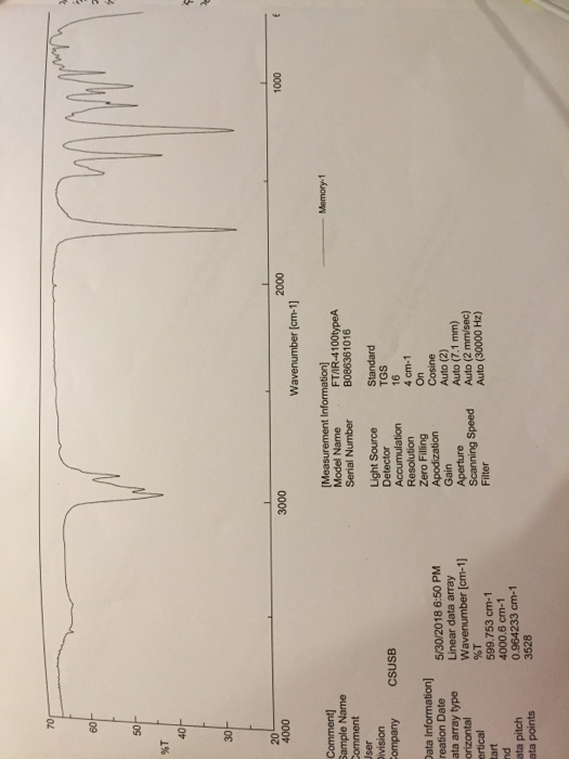 Solved OF A C-4 or C-5 ACETATE 25.98 29.20 LABORATORY | Chegg.com