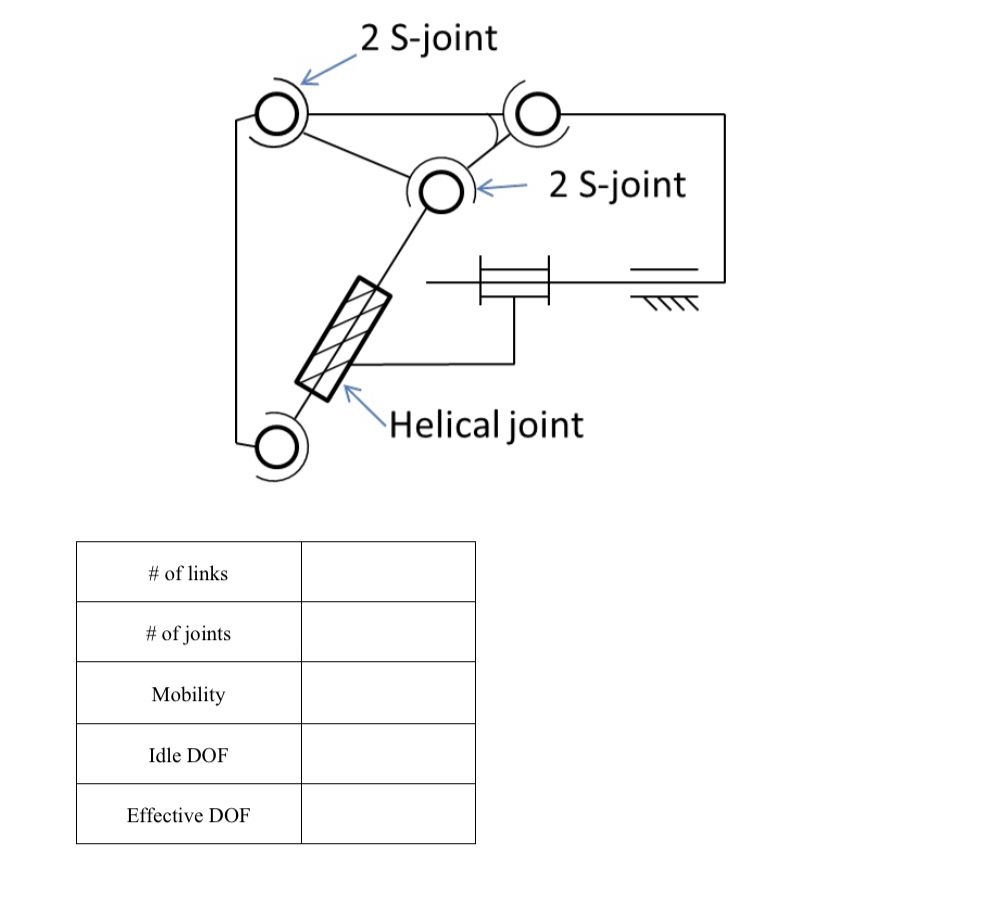 Solved Determine the number of links, the number of joints, | Chegg.com