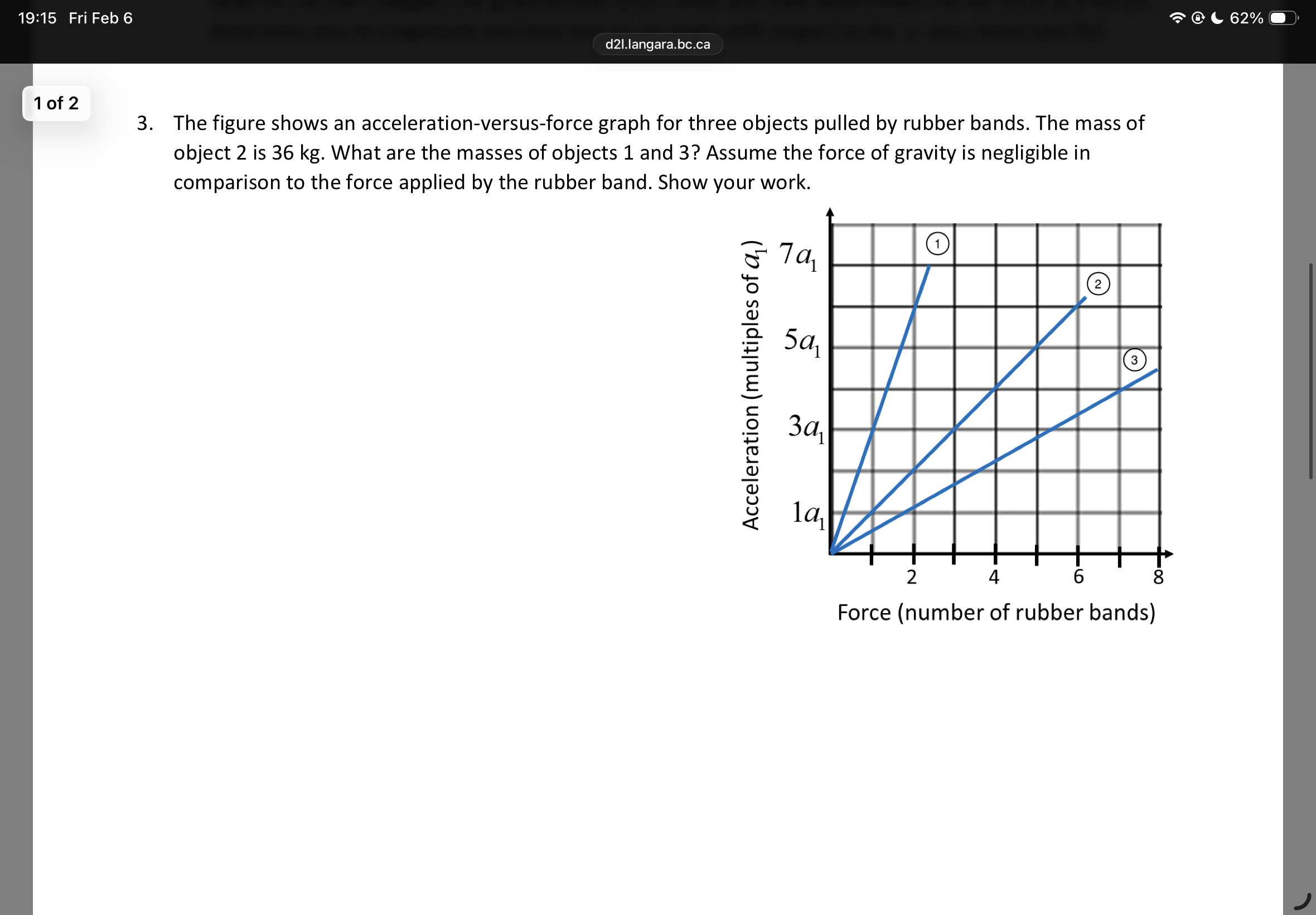 Solved 3. ﻿The figure shows an acceleration-versus-force | Chegg.com