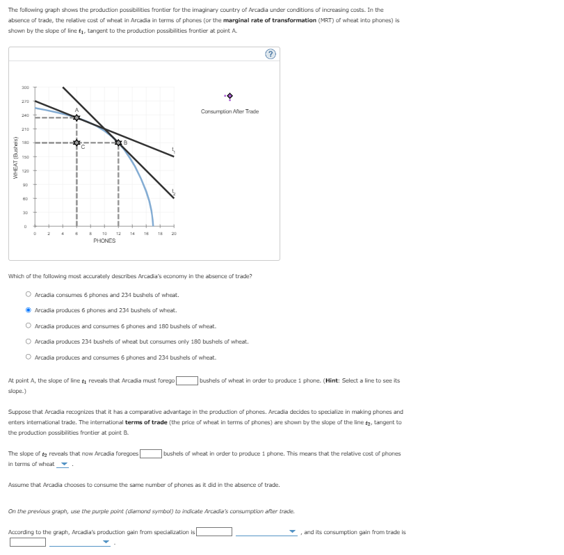 Solved The following graph shows the production | Chegg.com