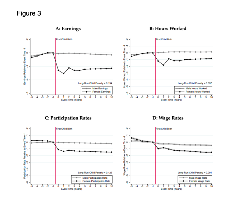 Solved Question 7 2 pts Refer to the third graph of | Chegg.com