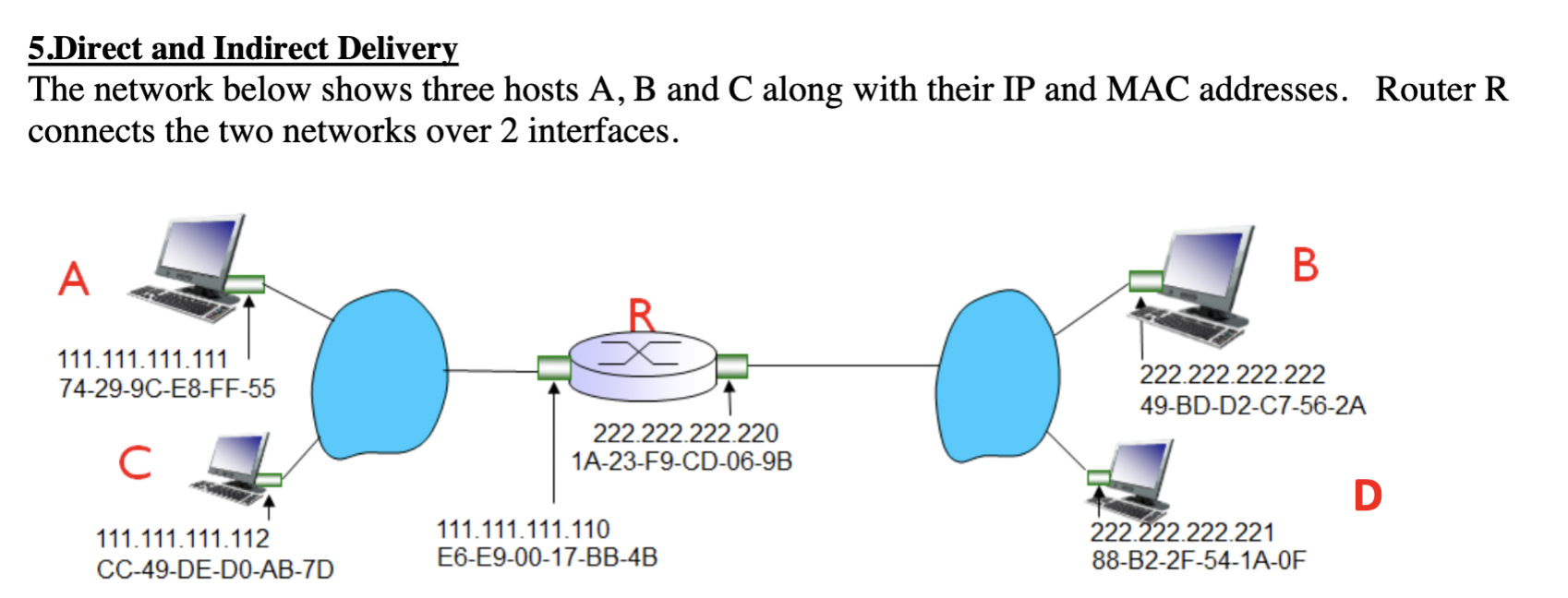 Solved 5.Direct and Indirect Delivery The network below | Chegg.com