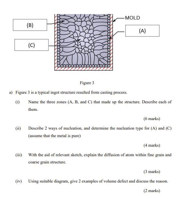 Solved Figure 3 a) Figure 3 is a typical ingot structure | Chegg.com