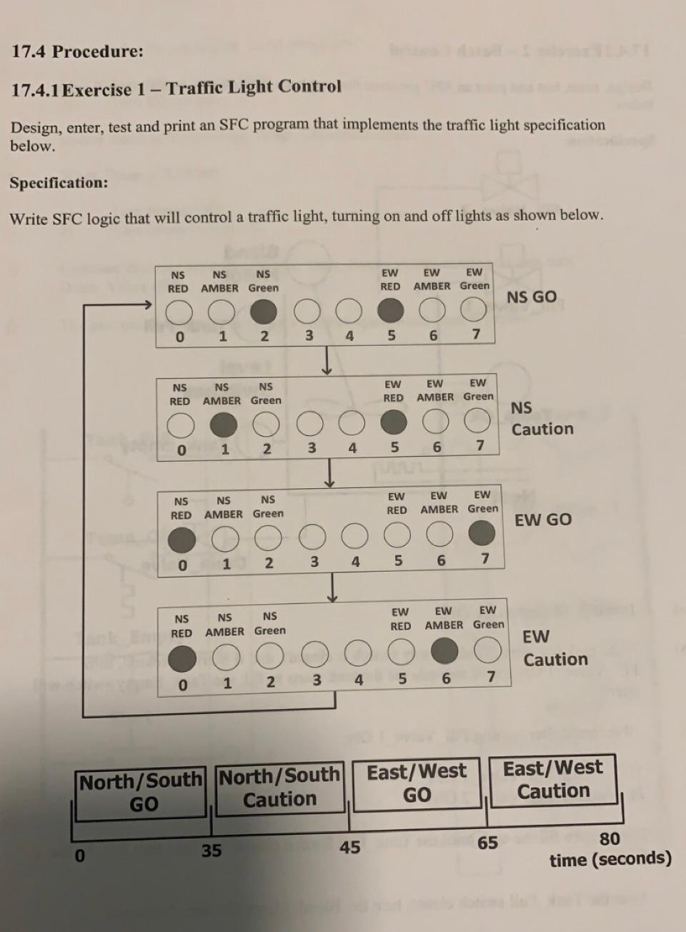 17.4 Procedure: 17.4.1 Exercise 1 - Traffic Light | Chegg.com
