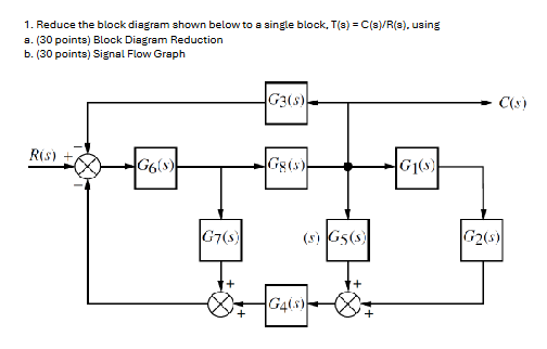 Reduce the block diagram shown below to ﻿a single | Chegg.com