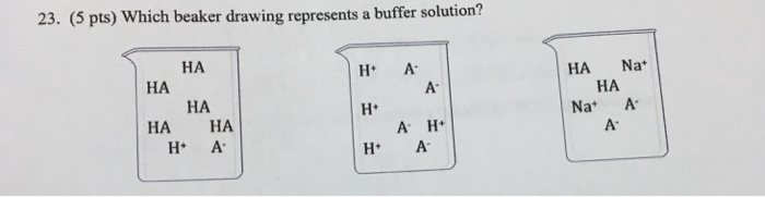 Solved 23. (5 pts) Which beaker drawing represents a buffer | Chegg.com