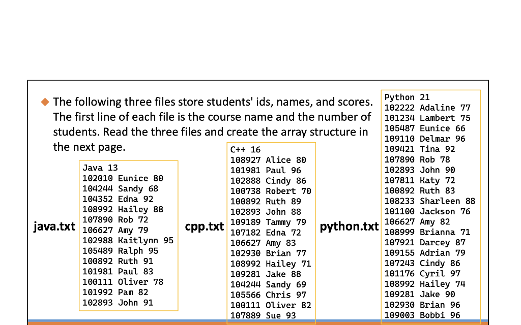 Solved Please write a complete code in C++ and follow all | Chegg.com