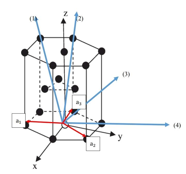 Respectively write the top surface, bottom surface, | Chegg.com