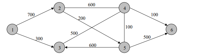 Consider the following network that represents the | Chegg.com