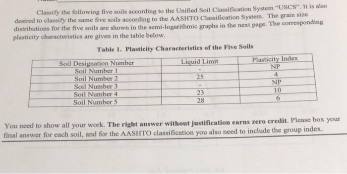 Solved Classify the following five soils according to the | Chegg.com