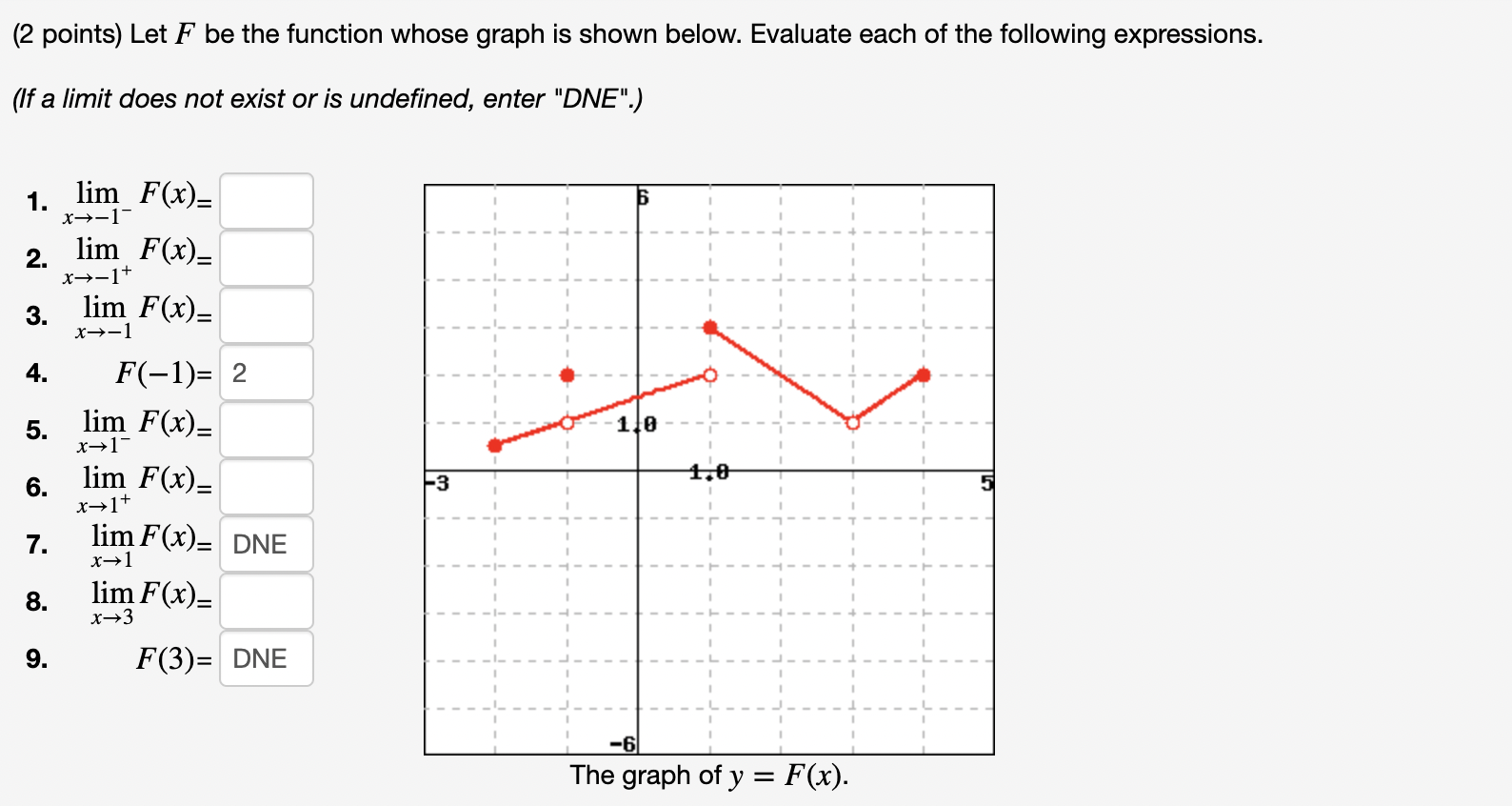 Solved (2 points) Let F be the function whose graph is shown | Chegg.com