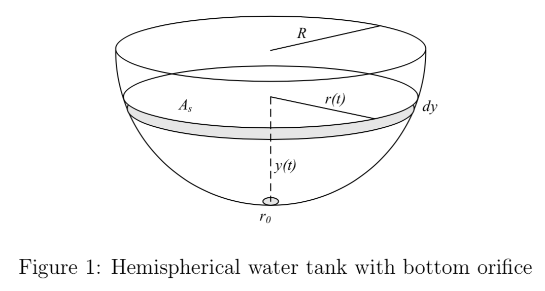 Solved A hemispherical tank of radius R is initially filled | Chegg.com