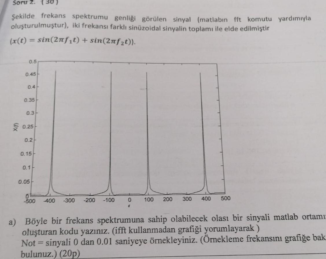 Solved Matlab Question (Frequency spectrum question) The | Chegg.com