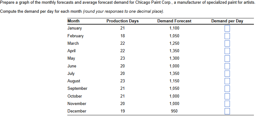 Solved Prepare a graph of the monthly forecasts and average | Chegg.com