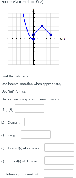 Solved For the given graph of f(x) : Find the following: Use | Chegg.com
