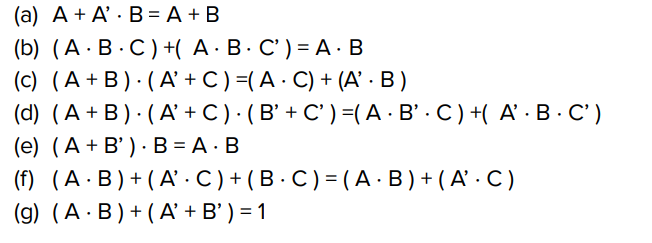 Solved Implement Boolean Theorems To Either Provedisprove 8268