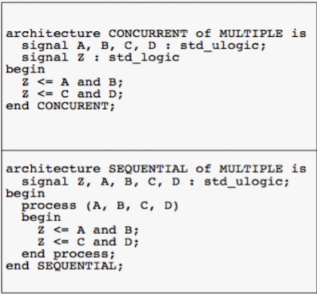 Solved Discuss the 'concurrent' and 'sequential' execution | Chegg.com