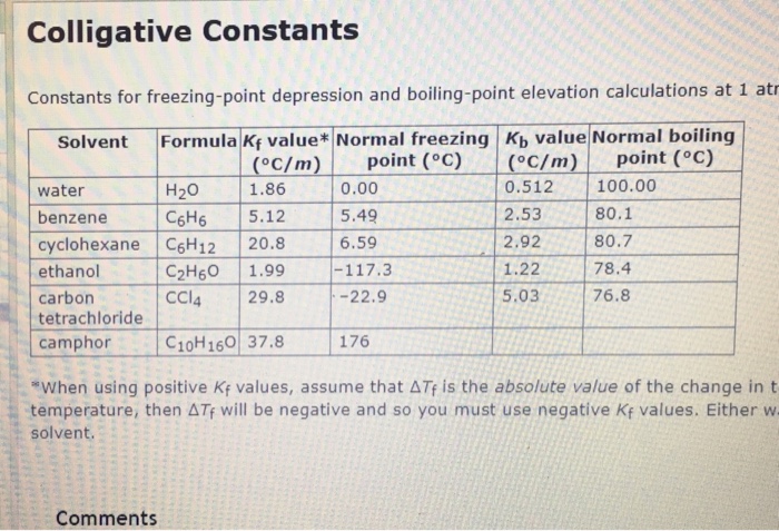 Solved If a .810 m aqueous solution freezes at -3.70 degrees | Chegg.com