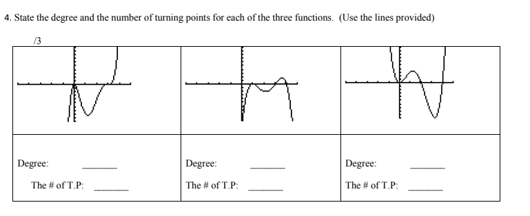 Solved 4. State the degree and the number of turning points | Chegg.com