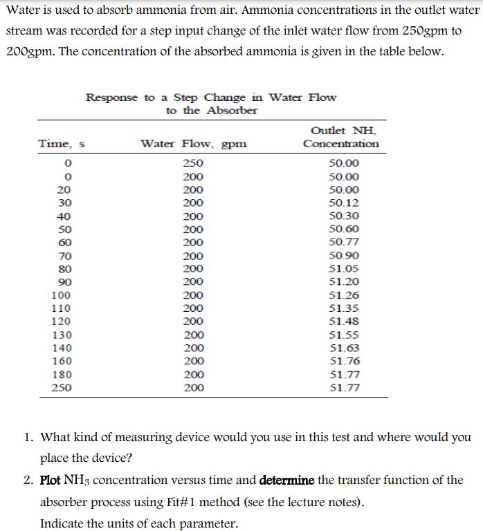 Solved A gas flow of 90% air and 10% ammonia enters the | Chegg.com