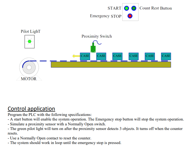 Solved Count Rest Button START Emergency STOP Pilot Light | Chegg.com