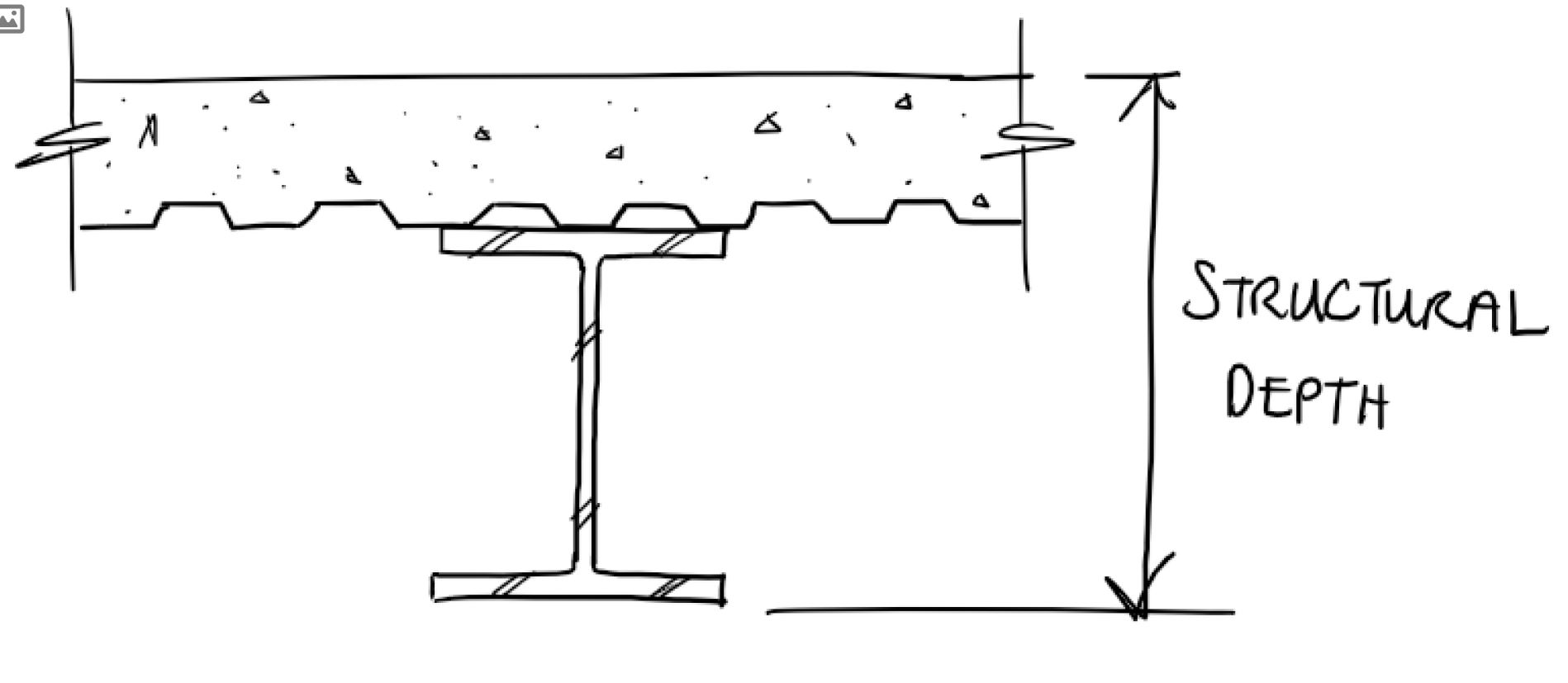 Determine an appropriate structural depth below the | Chegg.com