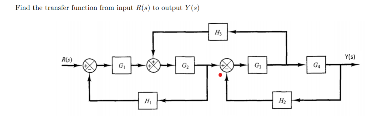 Solved Find the transfer function from input R(s) to output | Chegg.com