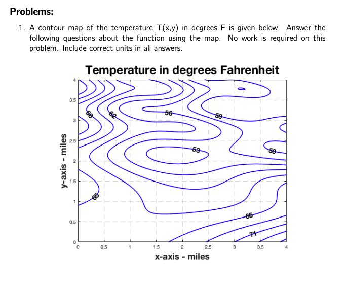 Solved Problems: 1. A contour map of the temperature T(x,y) | Chegg.com