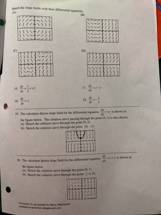 Solved Match the slope fields with their differential | Chegg.com