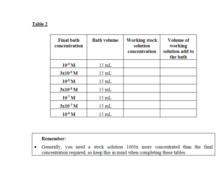 Solved Table 2 Remember: - Generally, you need a stock | Chegg.com