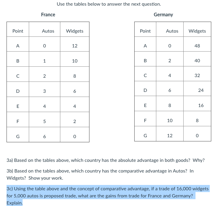 Solved Use the tables below to answer the next question. | Chegg.com
