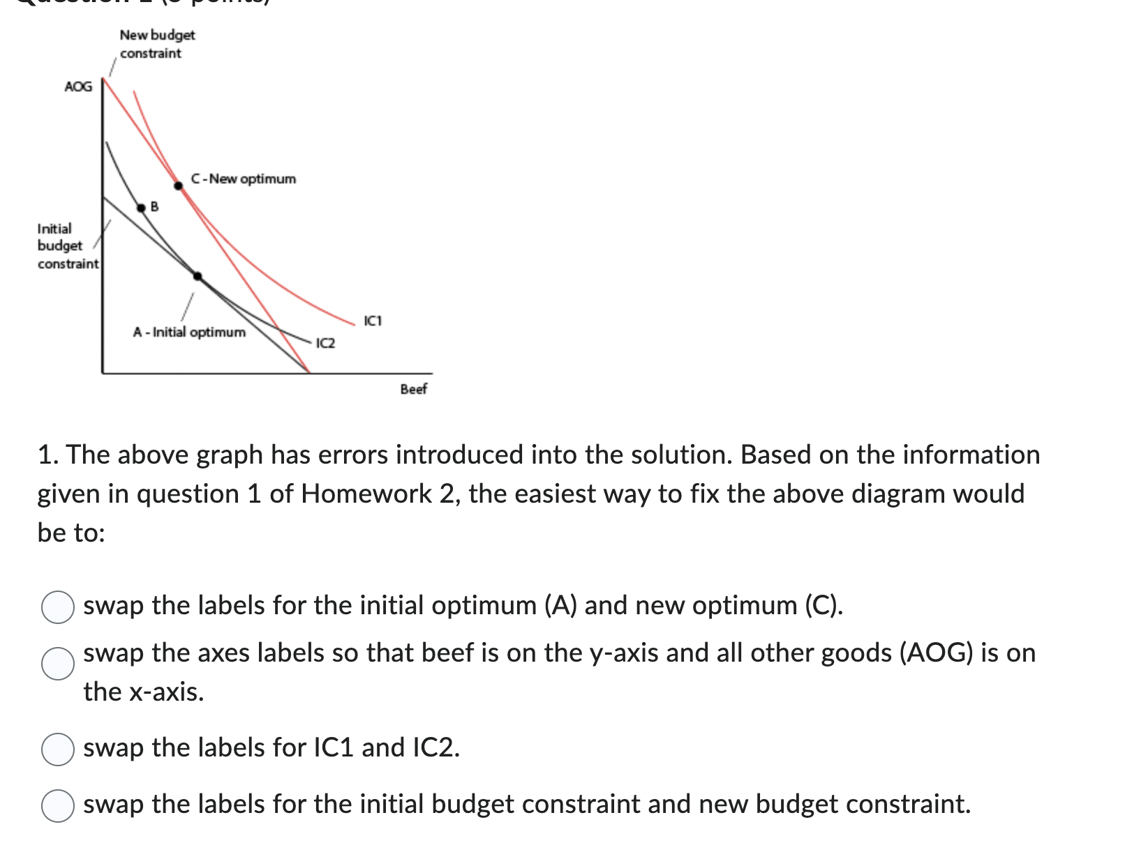 Solved 1. The above graph has errors introduced into the | Chegg.com
