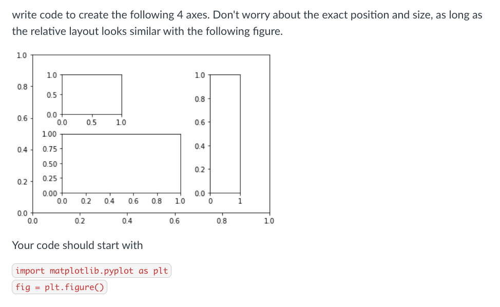 Solved write code to create the following 4 axes. Don't | Chegg.com