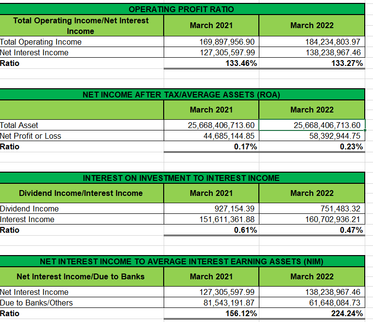 Solved explain the following is it good or bad to the | Chegg.com