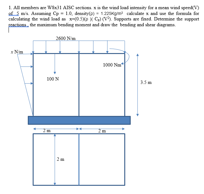 1. All members are W8x31 AISC sections. x is the wind | Chegg.com