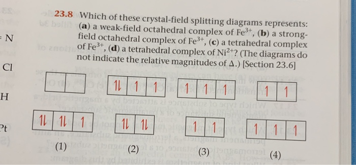 Solved 23.8 Which of these crystal-field splitting diagrams | Chegg.com