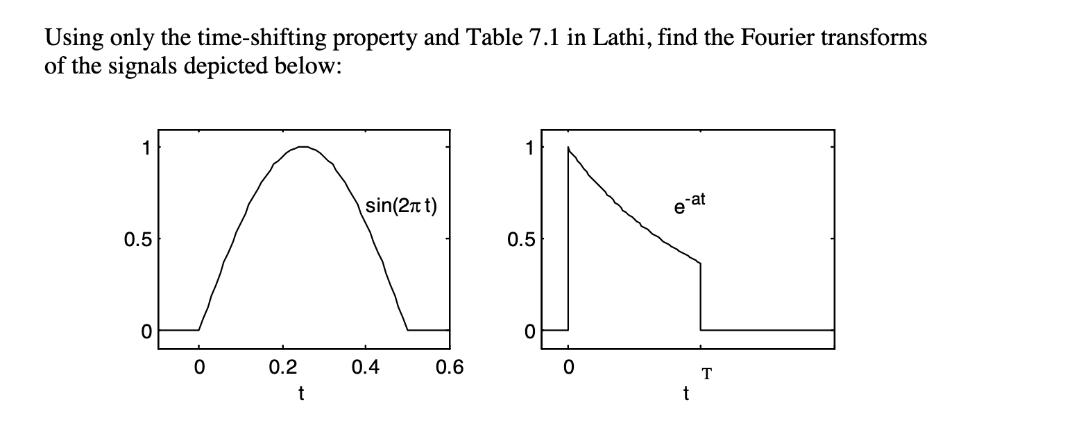 Solved Using only the time-shifting property and Table 7.1 | Chegg.com