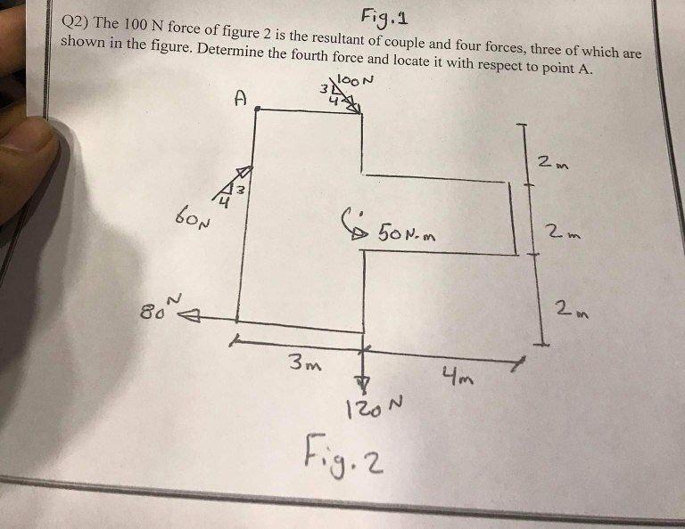 Solved Fig. 1 Q2) The 100 N force of figure 2 is the | Chegg.com