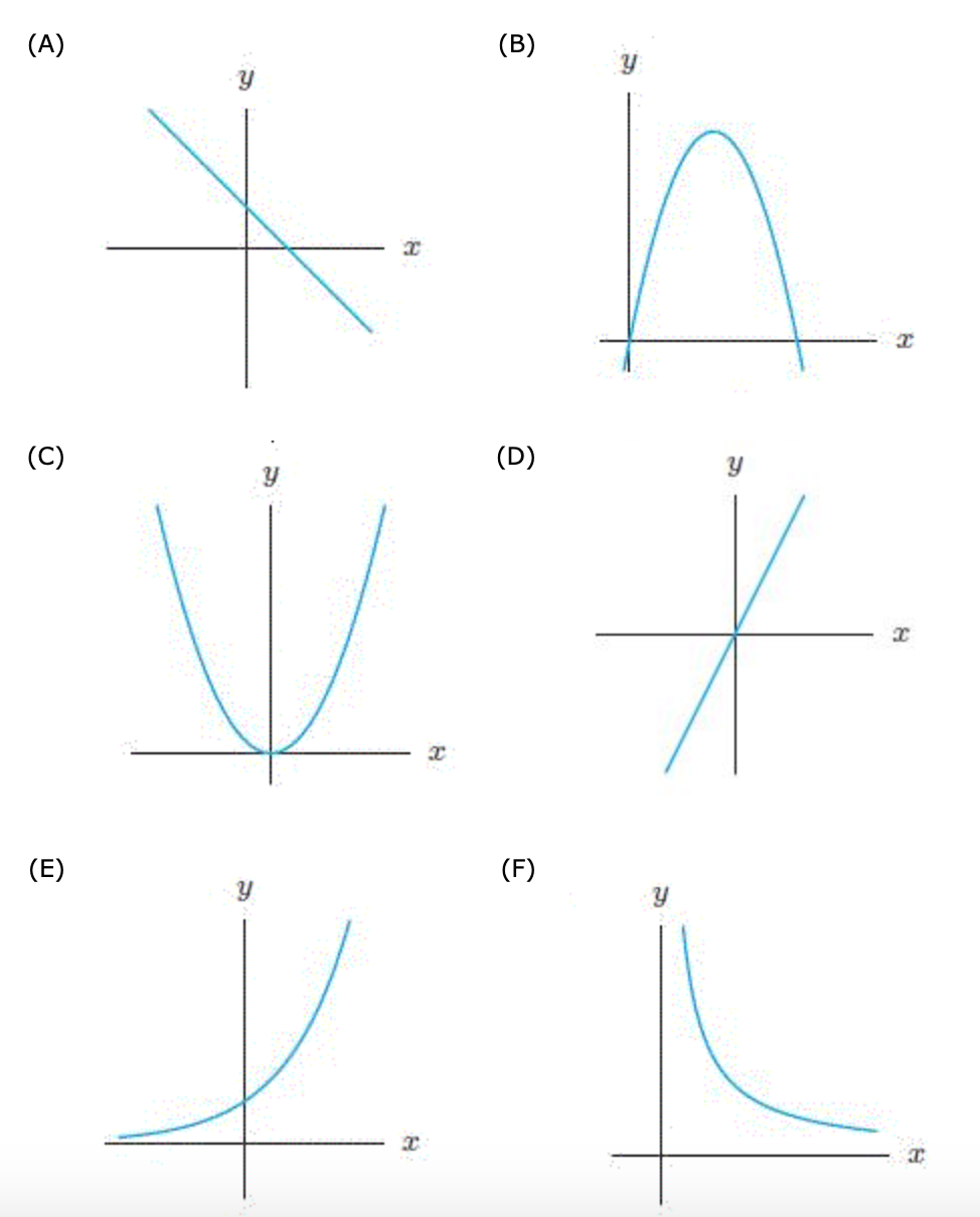 Solved Use the fact that the derivative gives the slope of a | Chegg.com