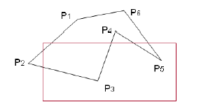 Solved Apply the Sutherland-Hodgman clipping algorithm to | Chegg.com