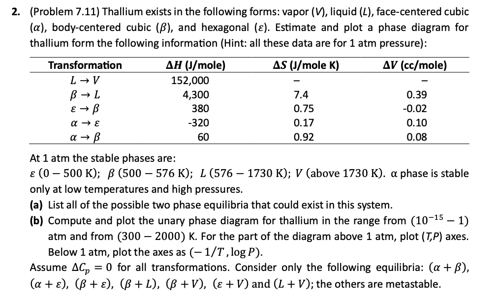 Solved (Problem 7.11) Thallium exists in the following | Chegg.com