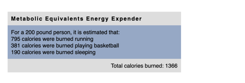 Solved Part 1: Metabolic Equivalents Energy Expender One way | Chegg.com